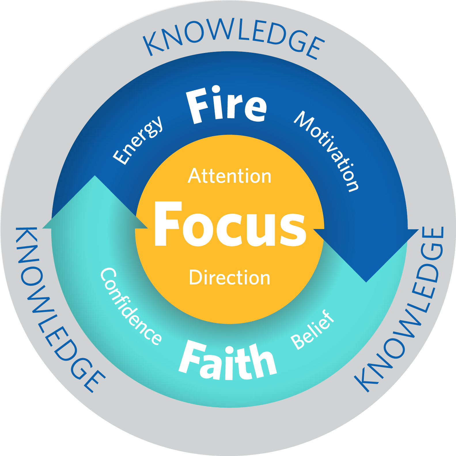 GROW® Model Origin | Framework for Achieving Breakthrough Performance